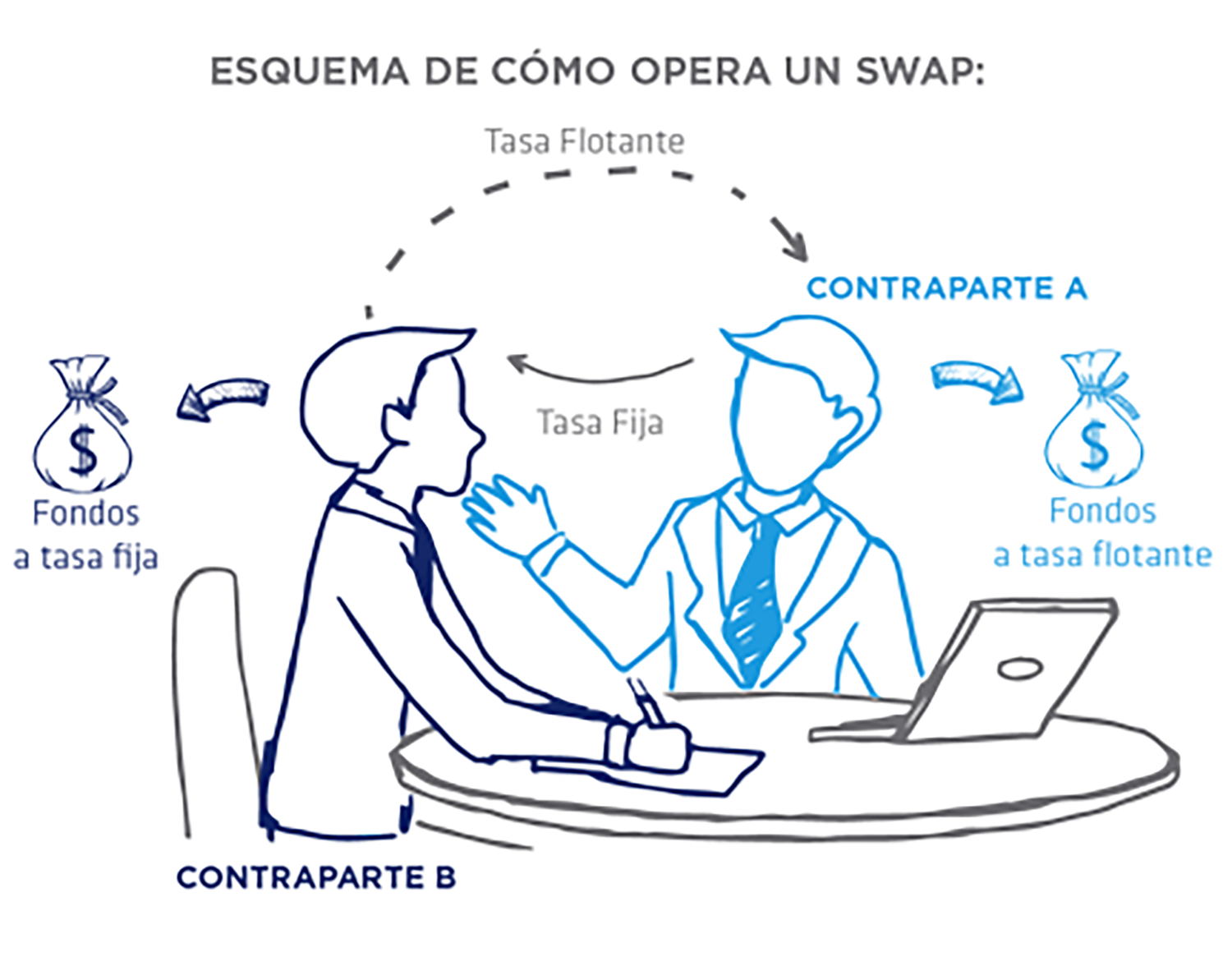 Guia para solicitar la nulidad de un contrato de SWAP | Superbia Jurídico